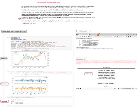 Salil Gangal On Linkedin Algotrading Python Defense Correlation