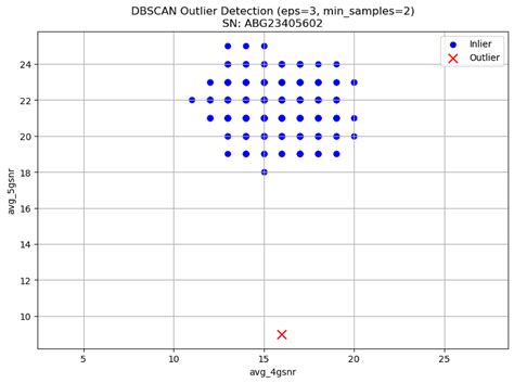 A Practical Guide To Anomaly Detection Using Anomalib Sebastian