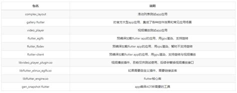 全志tina Linux图形系统框架最全介绍minigui、qt5、efl、gtk 极术社区 连接开发者与智能计算生态