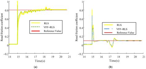 Electronics Free Full Text Intelligent Vehicle Trajectory Tracking