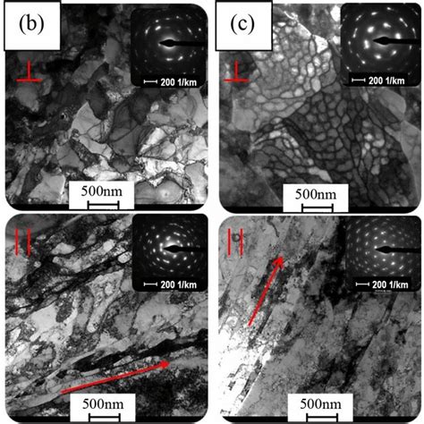 Microstructure Of Copper After Cumulative Hydrostatic Extrusion