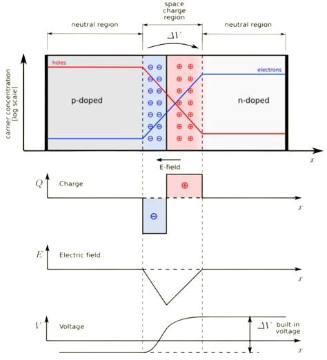 What Is A Zener Diode Working Principle Specifications And Applications Kasuo