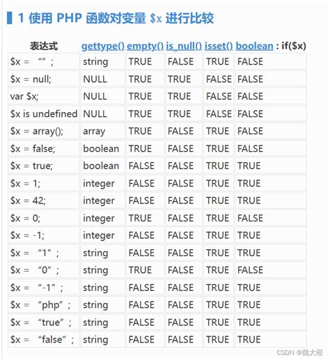 php黑魔法之md5绕过 php md5绕过 csdn博客
