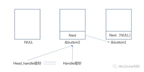 第1期 Multibutton,一个小巧简单易用的事件驱动型按键驱动模块 阿里云开发者社区 第1期 Multibutton,一个小巧简单易用的事件驱动型按键驱动模块 阿里云开发者社区