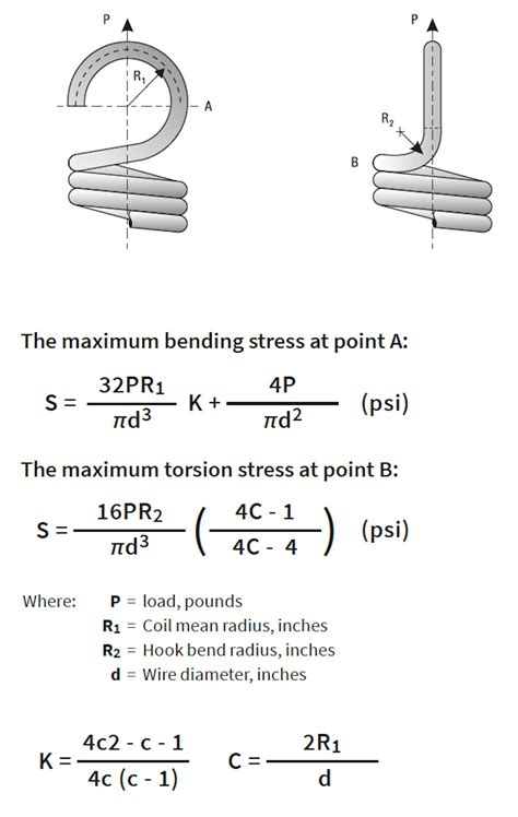 How To Select An Extension Spring Spring Rate Design Etc Mw