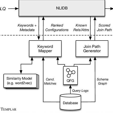 A Simplified Version Of The Microsoft Academic Search Databases Schema