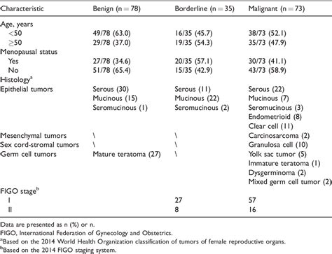 Table 1 From Computed Tomography Based Texture Assessment For The Differentiation Of Benign
