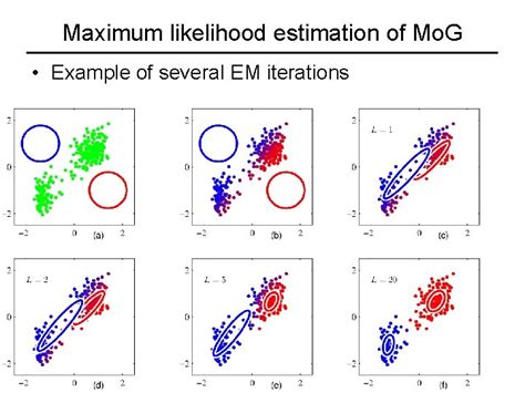 The EM Algorithm And Fisher Vector Image Representation
