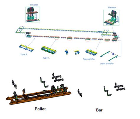 Flexible Assembly System