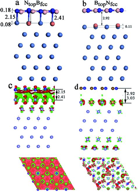 Optimized Geometric Structures A And B And Charge Density Difference Download Scientific