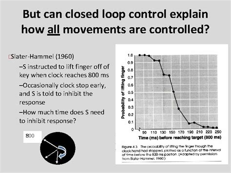Open And Closed Loops Generic ClosedLoop System What