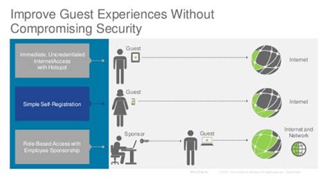 Introduction To Ise Guest Portals ~ Network And Security Consultant
