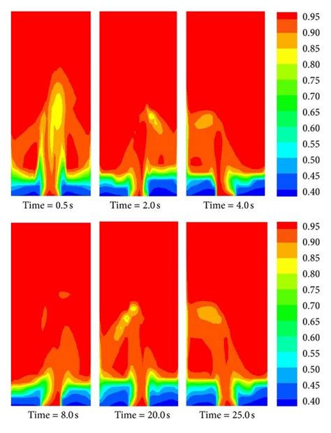 Bubbles Movement Behaviors In Bubble Gas Fluidized Bed Download Scientific Diagram