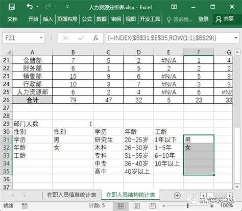 excel图表交互联动 如何使用高大上的多级联动交互式图表来分析人员结构？ csdn博客