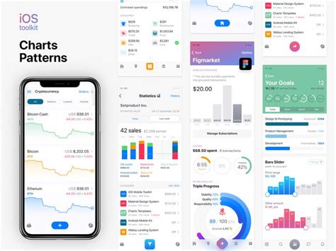 Mobile Dashboard Charts Design Templates Mobile Ui Patterns Template Design Chart