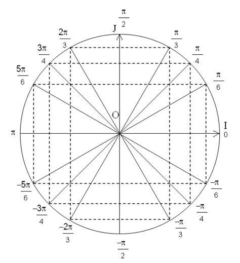 Fonction Trigonométrique Forum Mathématiques 126132