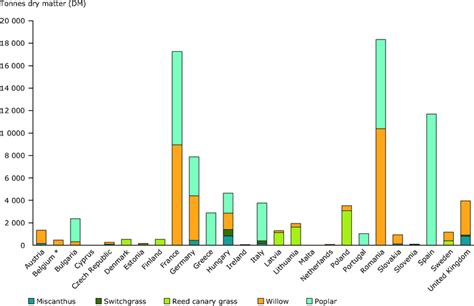 Figure 5 3 EU Bioenergy Potential Eps