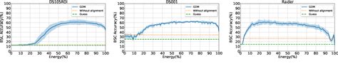 Figure 8 From A Graph Based Decoding Model For Incomplete Fmri