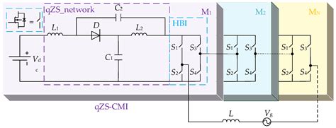 Current Prediction Controlled Quasi Z Source Cascaded Multilevel