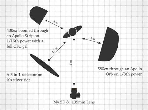 Lighting Plot Creator Generatorgirl