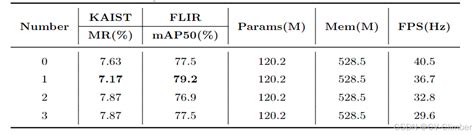 Icafusion Iterative Cross Attention Guided Feature Fusion For Multispectral Object Detection Csdn博客
