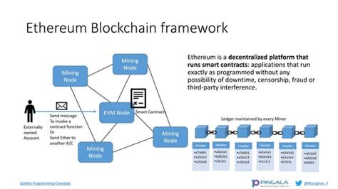 Azure Blockchain Workbench Pptx