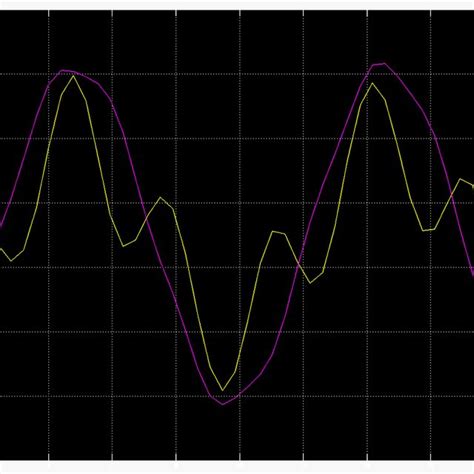 Some Features Of The Bode Plot Of A Complex Lead Compensator The Bode Download Scientific
