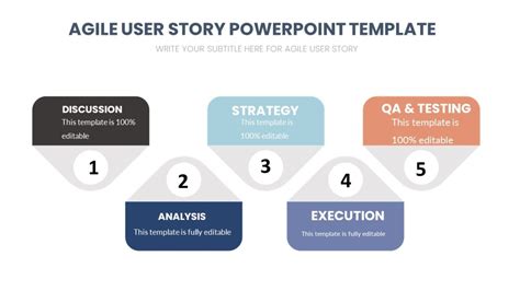 AGILE USER STORY POWERPOINT TEMPLATE PPTUniverse