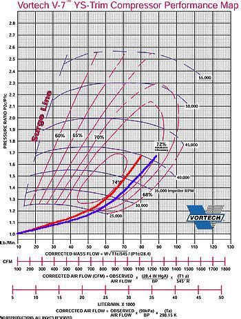 How to read a compressor map - Offshoreonly.com