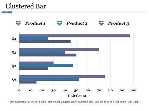 Clustered Bar Ppt Powerpoint Presentation Pictures Guidelines