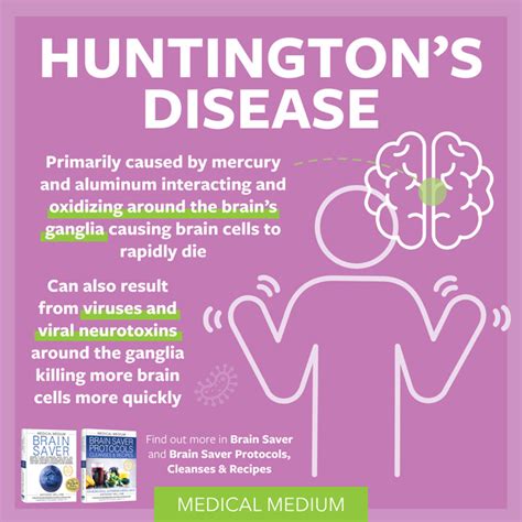 Huntingtons Disease