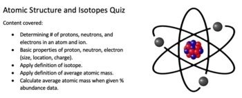 Atomic Structure And Isotopes Quiz By Mrs Fontenotium TPT