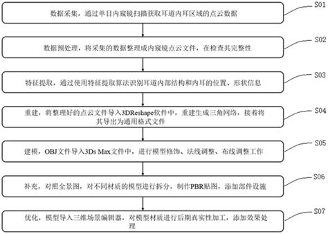 基于单目内窥镜点云进行耳道内耳高精度三维建模方法