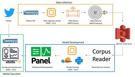 Live Twitter Sentiment Analysis 5006 By Edmauryaishu Medium