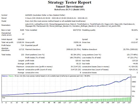 Munity On Twitter Smart Investment Expert For Metatrader 4