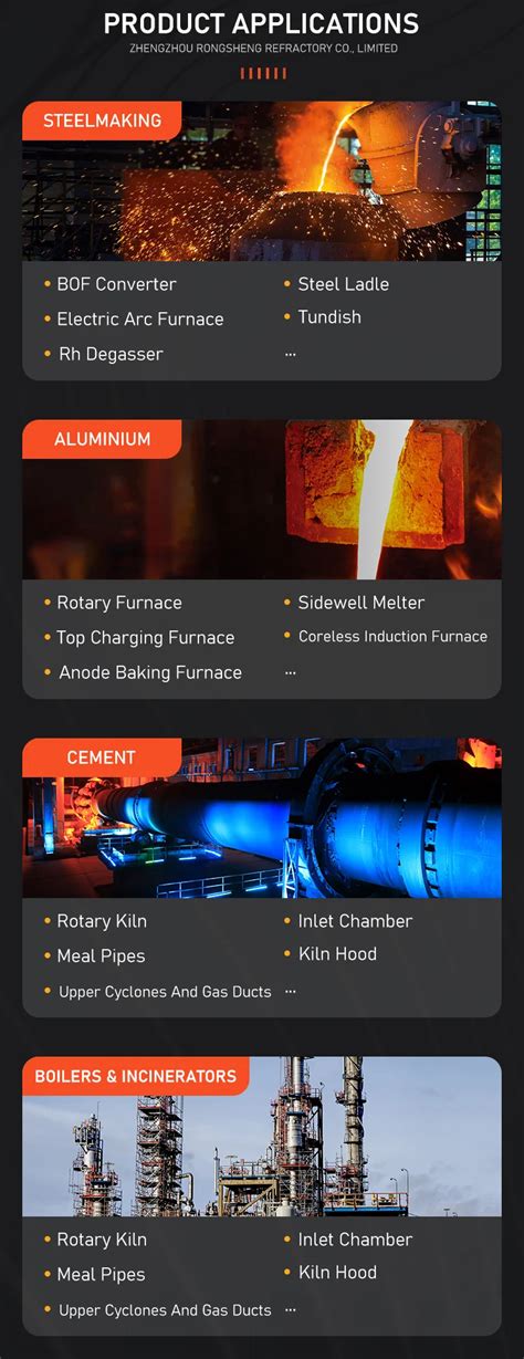 High Refractoriness 2000 Furnace Cement Refractory Mortar 3000 Degree For Kiln Furnace Masonry