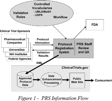 Figure 1 From Design Implementation And Management Of A Web Based Data