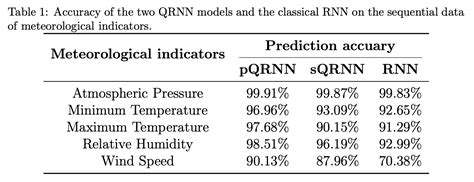 Quantum Recurrent Neural Networks For Sequential Learning Issue Github Nakasho Quantph