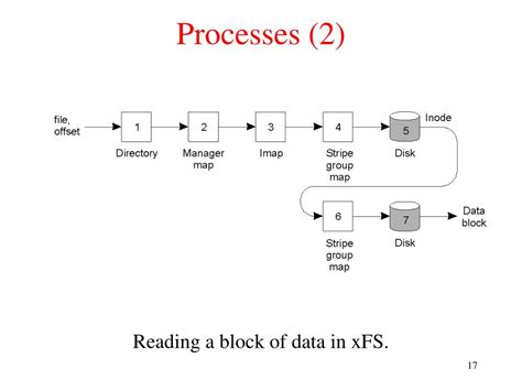 PPT Overview Of Coda File System PowerPoint Presentation Free Download ID