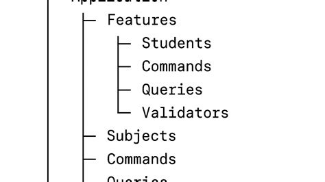 Pragmatic Clean Architecture And Vertical Slice A Feature Based Folder