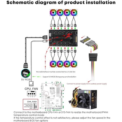 Hub Controler Argb Jeswo Hub Pwm 5v 10pin Porturi Multiple Negru
