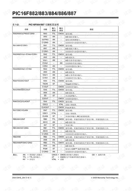 pic16f877a中文手册：全面解析增强型闪存8位单片机 csdn文库