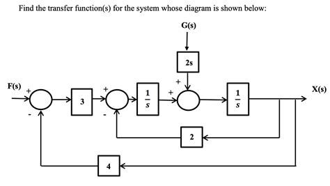 find the transfer function s for the system whose