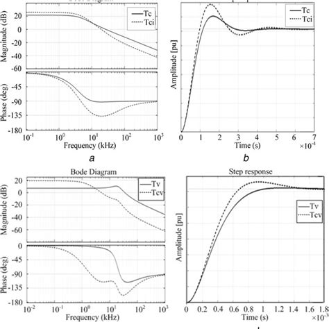 Multiphase Constant On Time Current Mode Structure Based On Pulse