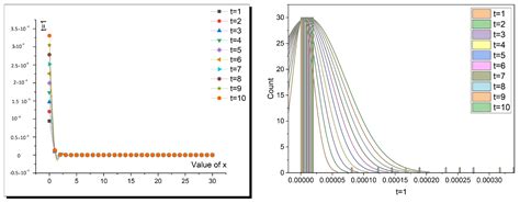 Abundant Traveling Wave And Numerical Solutions Of Weakly Dispersive Long Waves Model