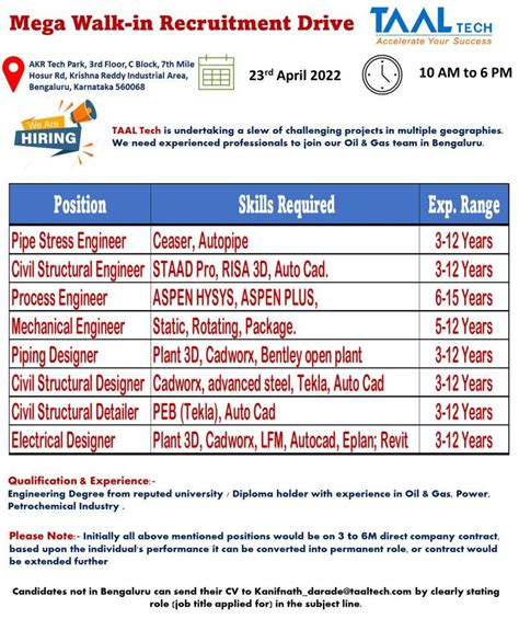 mitali sahoo on linkedin hiring oilandgas 23rd oilandgas