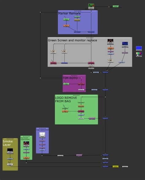 Part 2 Node Graph Digital Sketchbook