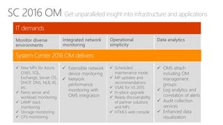 Monitoring Your Data Center With Scom PPT