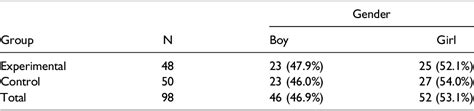 table 1 from effects of gamified python programming on primary school