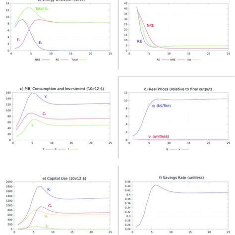 The Baseline Scenario Download Scientific Diagram